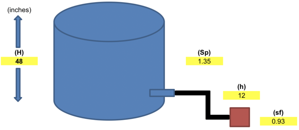 How to Calculate Fill Tank Transmitter Calibration Range Values (With ...